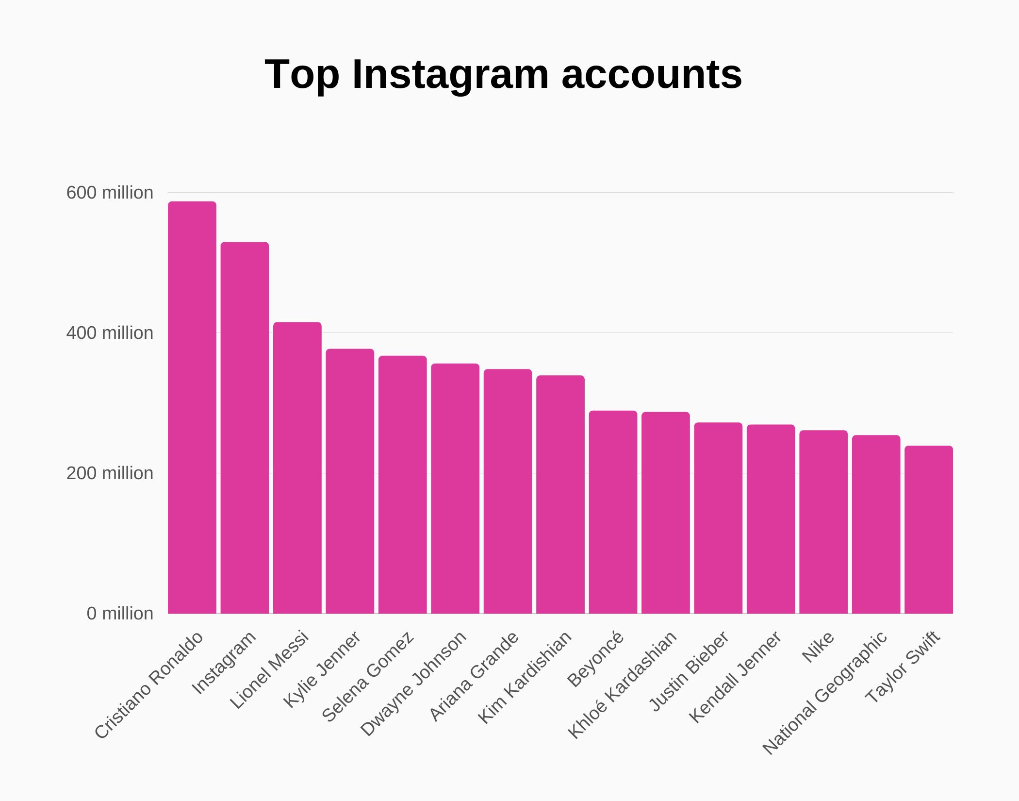 Instagram Statistics in 2024 (Revenue & User Growth)